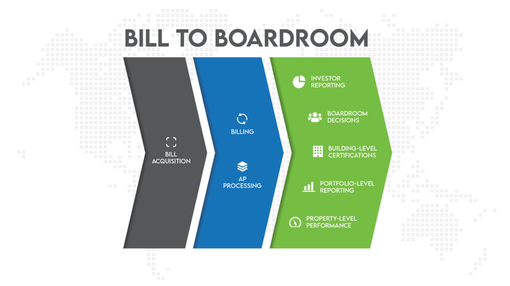 Sustainability Software - Conservice