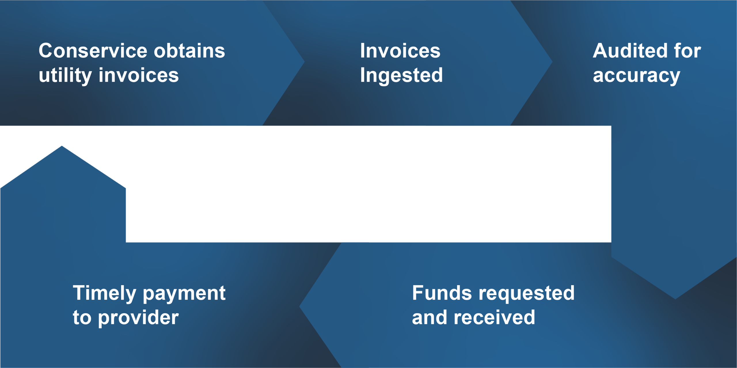 Senior Living - Conservice